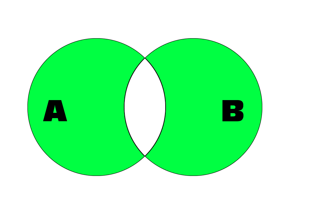 Houdini Boolean Basic Concepts — Bubblepins