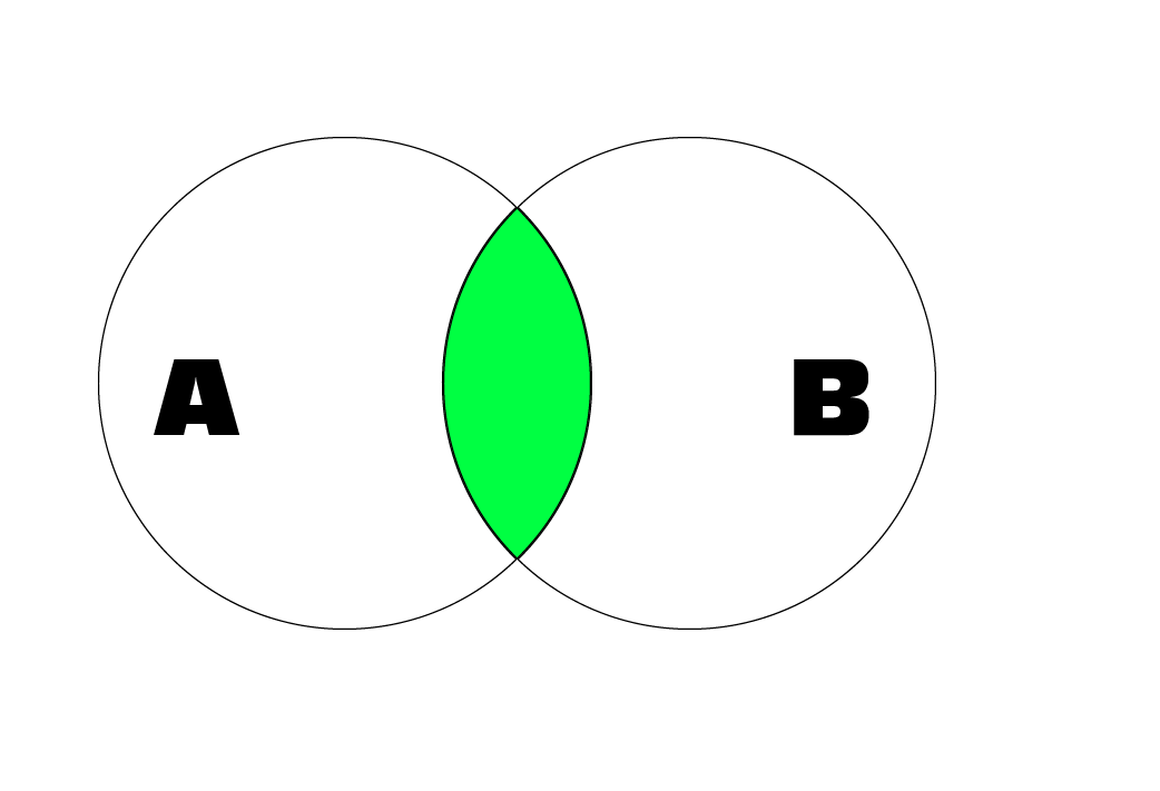Houdini Boolean Basic Concepts — Bubblepins