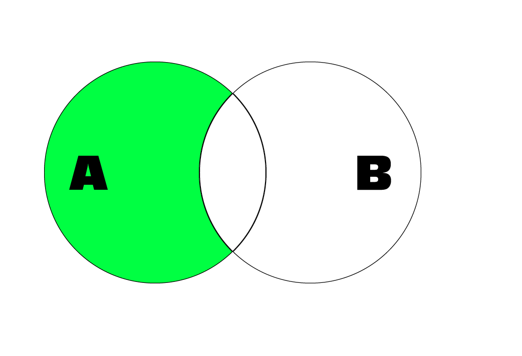 Houdini Boolean Basic Concepts — Bubblepins