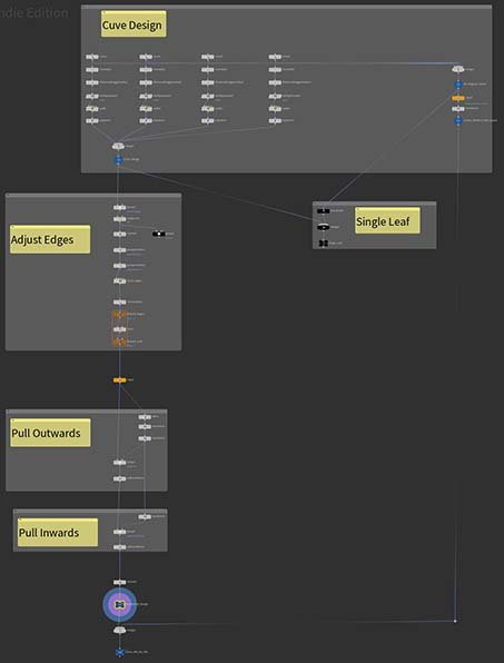 Houdini 19 Curve Node New Features! — Bubblepins