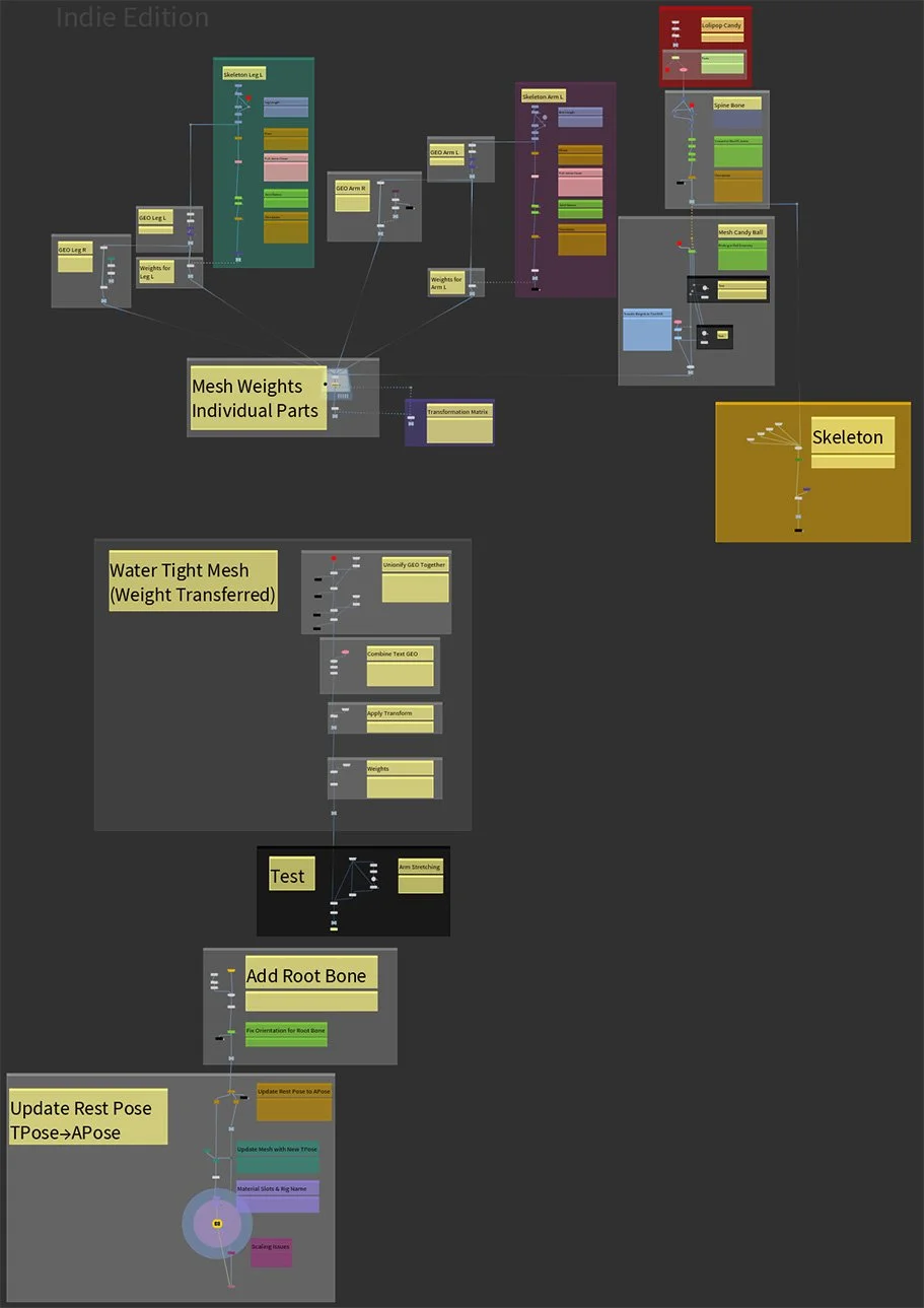 UE Character Rigs from Houdini that Actually Work! — Bubblepins