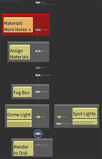 Intro to Karma Materials for Beginners in Houdini — Bubblepins