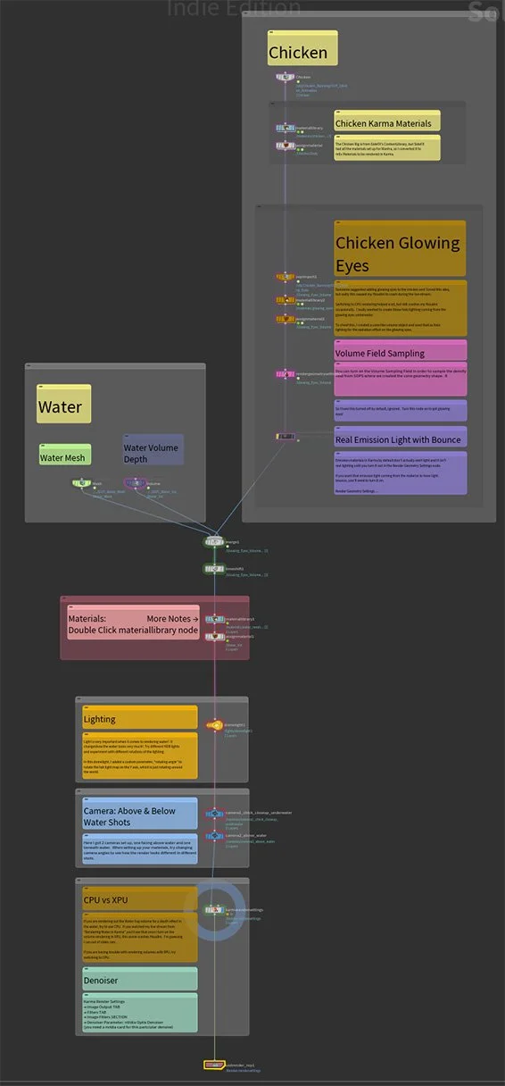 Water Rendering MaterialX Karma in Houdini — Bubblepins