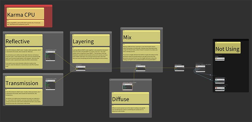 Intro to Karma Materials for Beginners in Houdini — Bubblepins