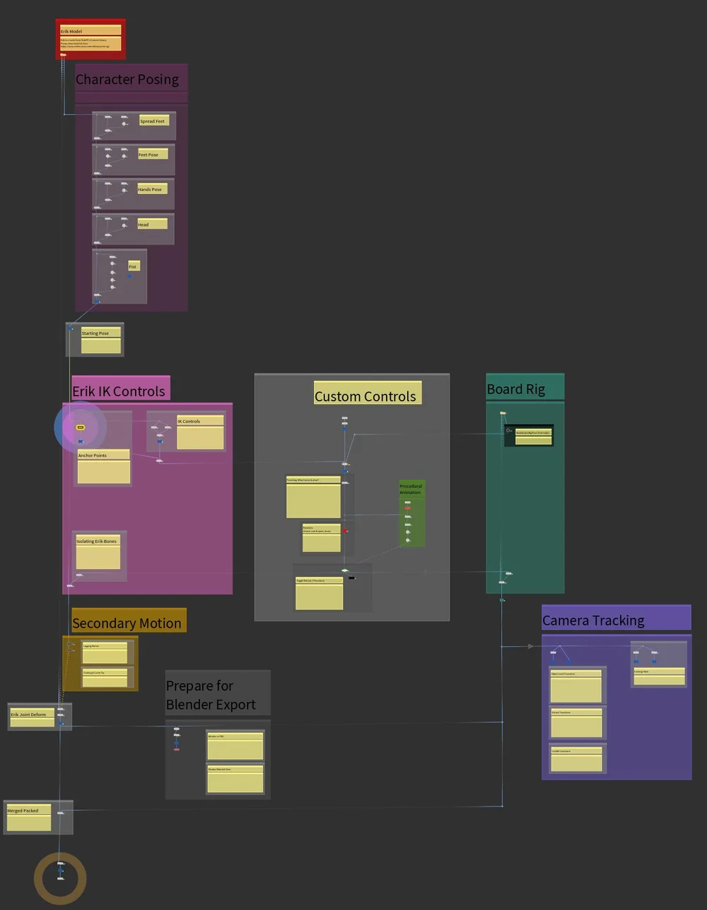 KineFX Animation Basic Concept #7 Custom Controls — Bubblepins
