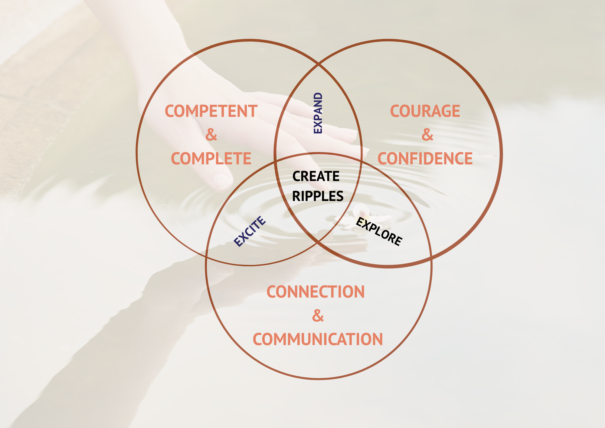 Unlock your business potential. Find hidden lead opportunities. Connect ...