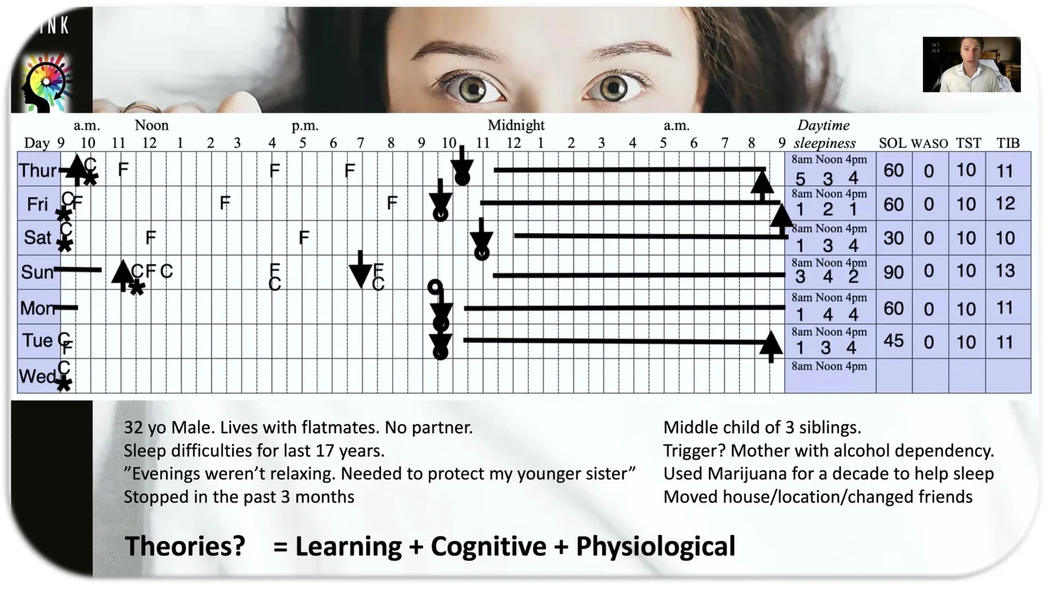 Brief Behaviour Therapy For Insomnia Online Sleep Course Insomnia