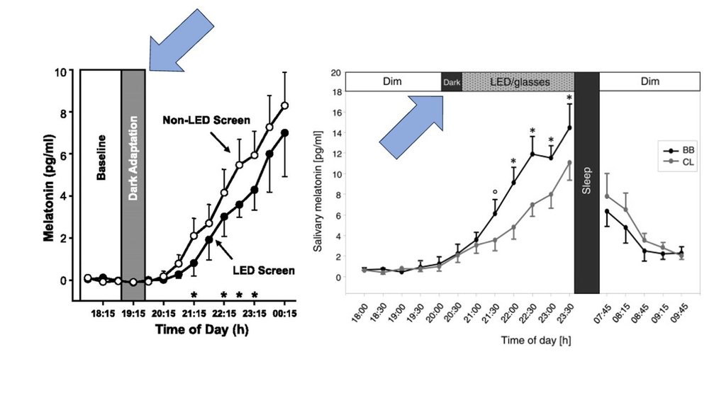 #161 - Melatonin Suppression: Look Below The Surface