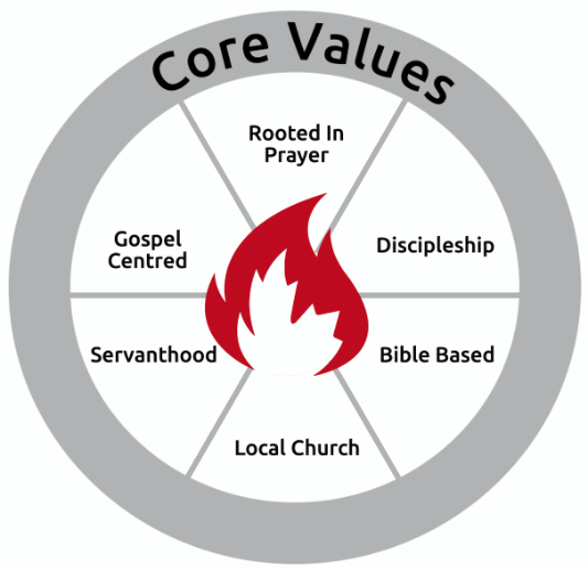 Impact Canada Ministries