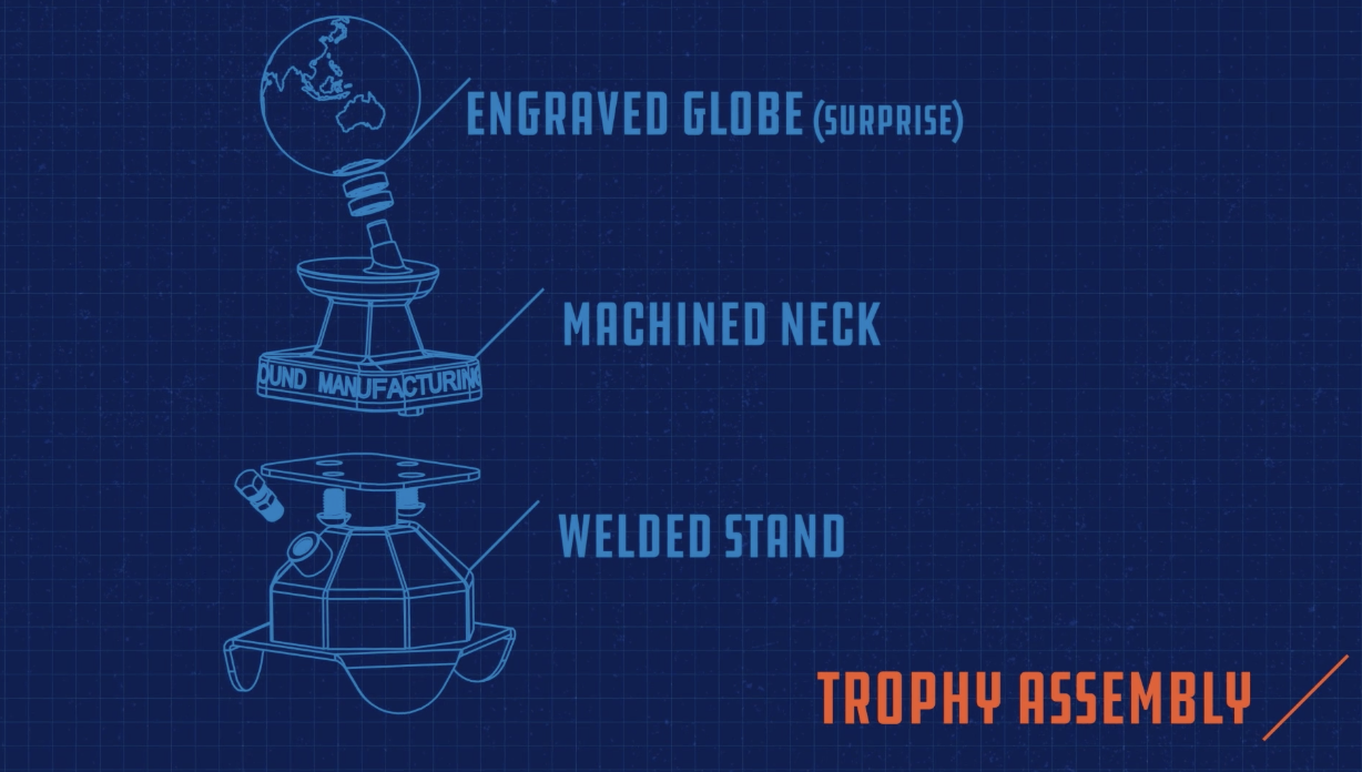 Competitions — Project MFG