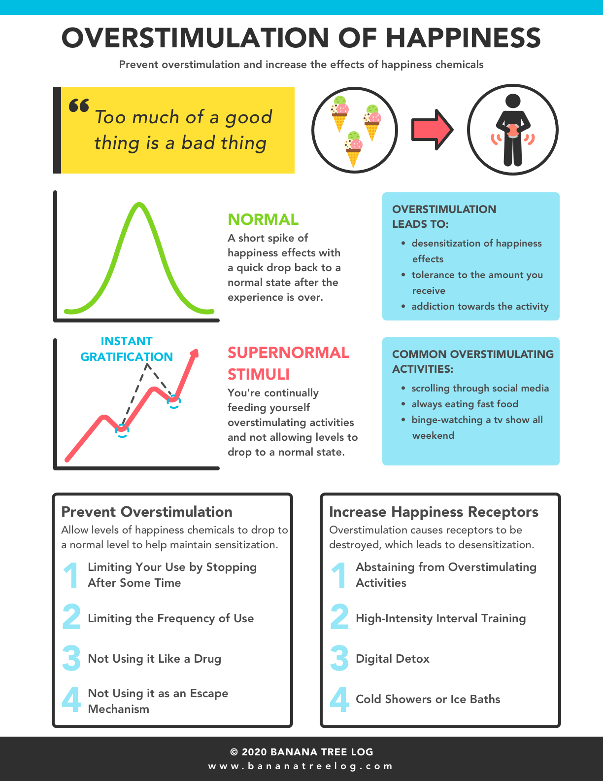 How to Get Your Daily DOSE of Happiness — Mind My Peelings