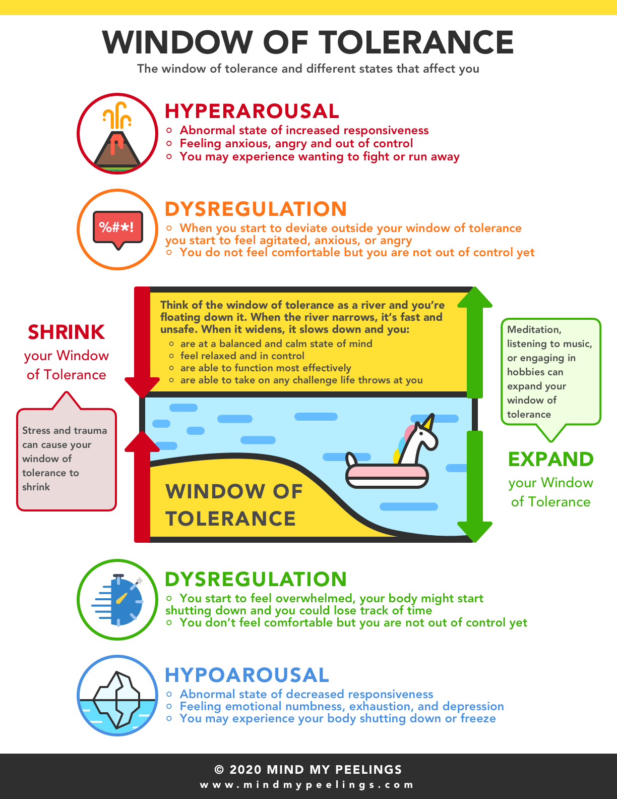 Worksheets And Infographics Mind My Peelings