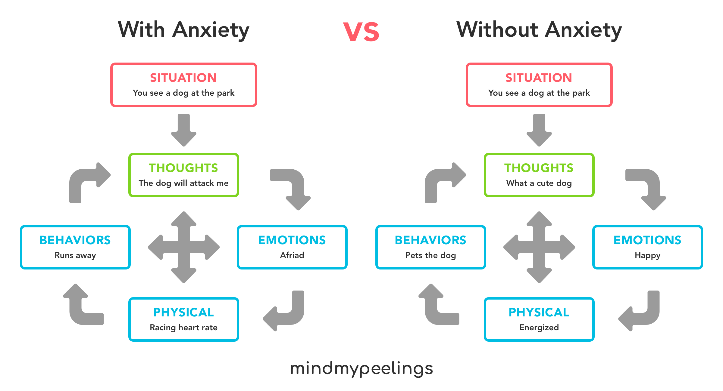 10 Principles Of Cognitive Behavior Therapy Mind My Peelings 10 Principles Of Cognitive Behavior Therapy Mind My Peelings