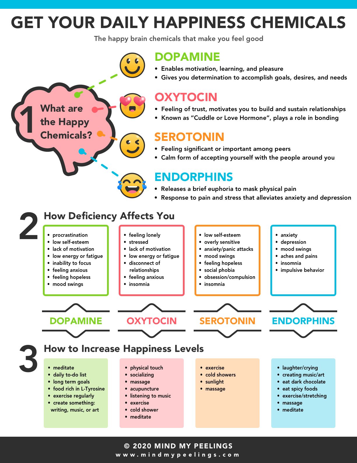 Rightway Technologies RAISE YOUR HAPPINESS HORMONE