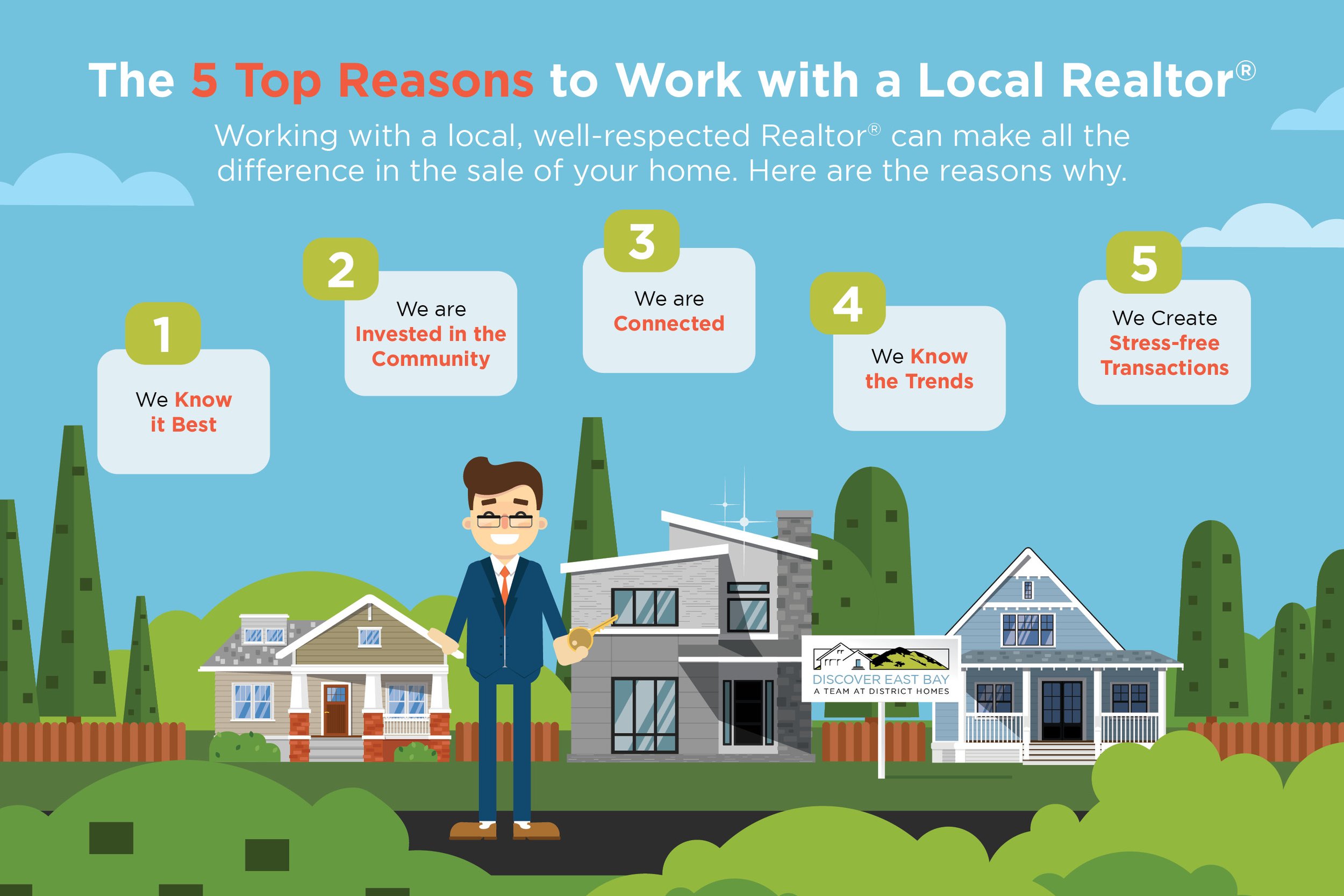 The 5 Top Reasons to work with a Local Realtor® — Mitch Lucio, Realtor ...