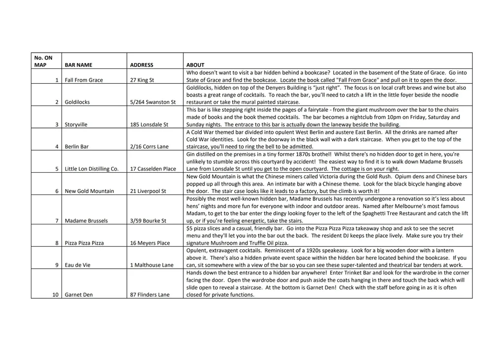 Hidden Bar Tour Handout — Show Me Melbourne