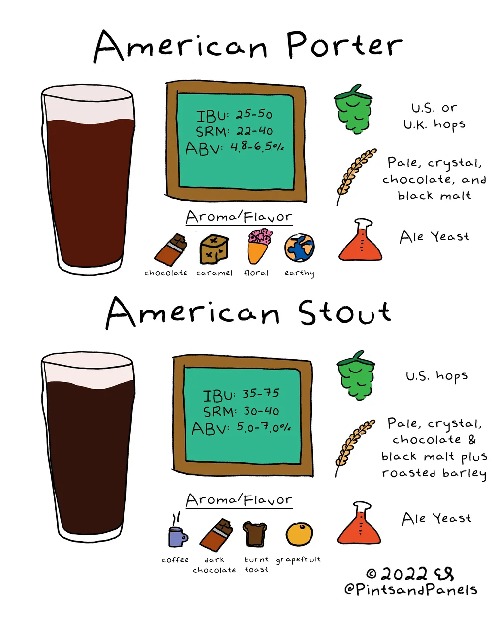 Best American Porter Beer