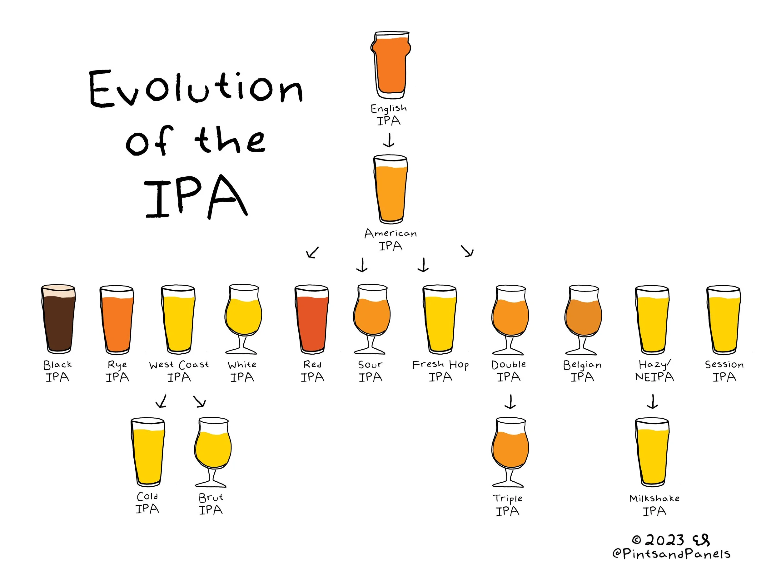 style evolution infographics — Pints and Panels style evolution infographics — Pints and Panels