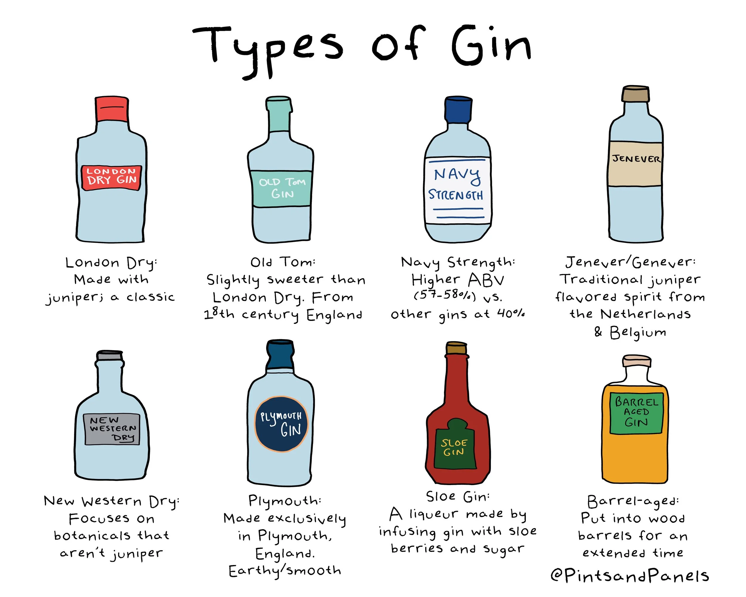 Cocktail Simple- Types of Gin — Pints and Panels