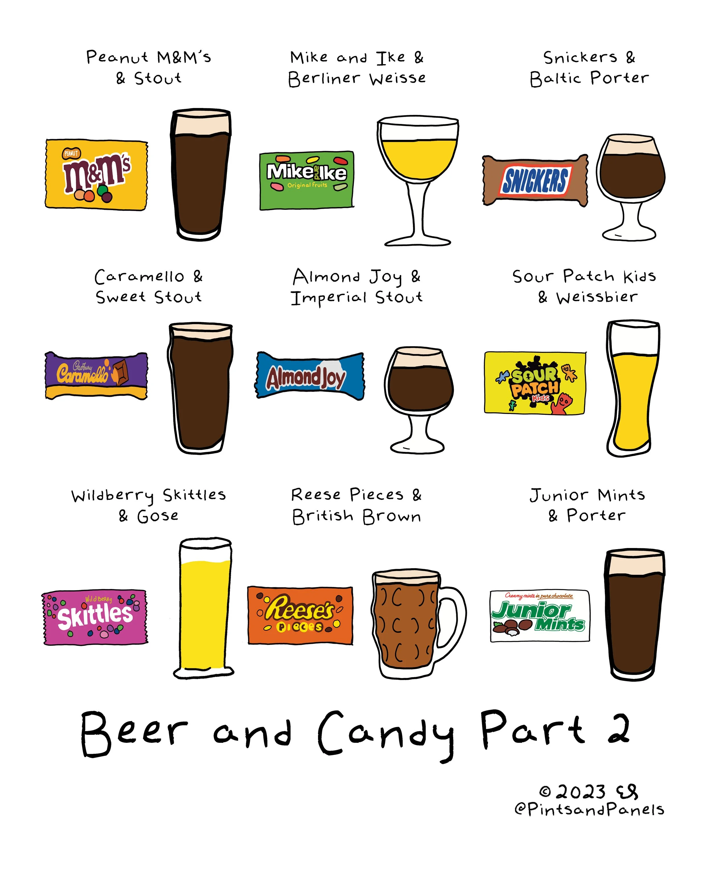 Pairing Candy with Beer Styles Part 2 — Pints and Panels