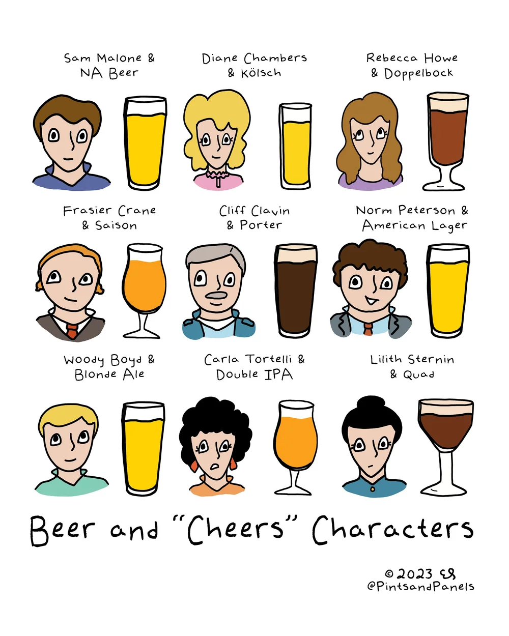Pairing Beer Styles with "Cheers" Characters — Pints and Panels
