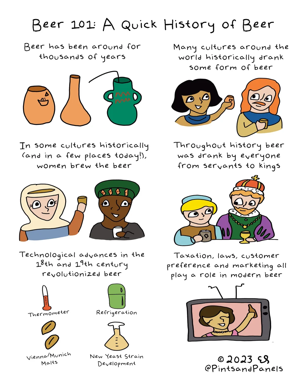 Beer 101: A Brief History of Beer — Pints and Panels