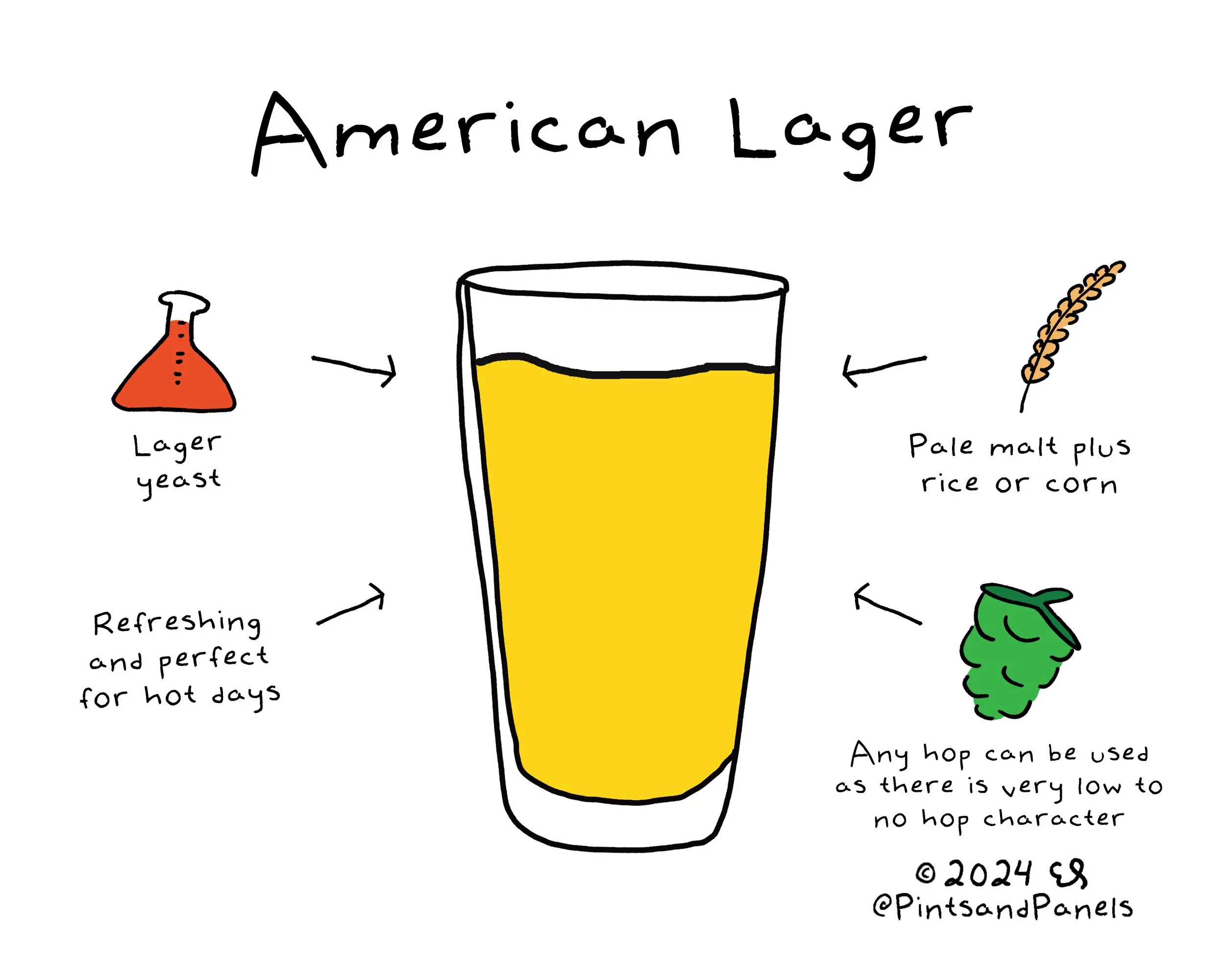 Pints and Panels