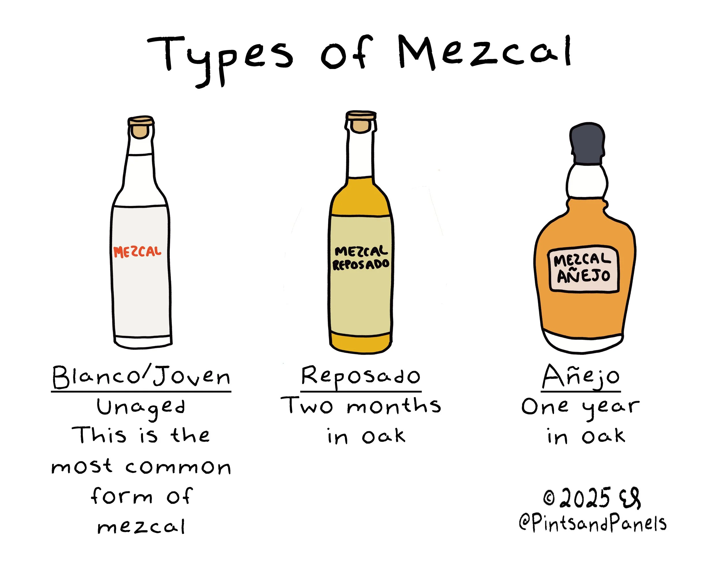 What Are The Different Types of Mezcal? — Pints and Panels