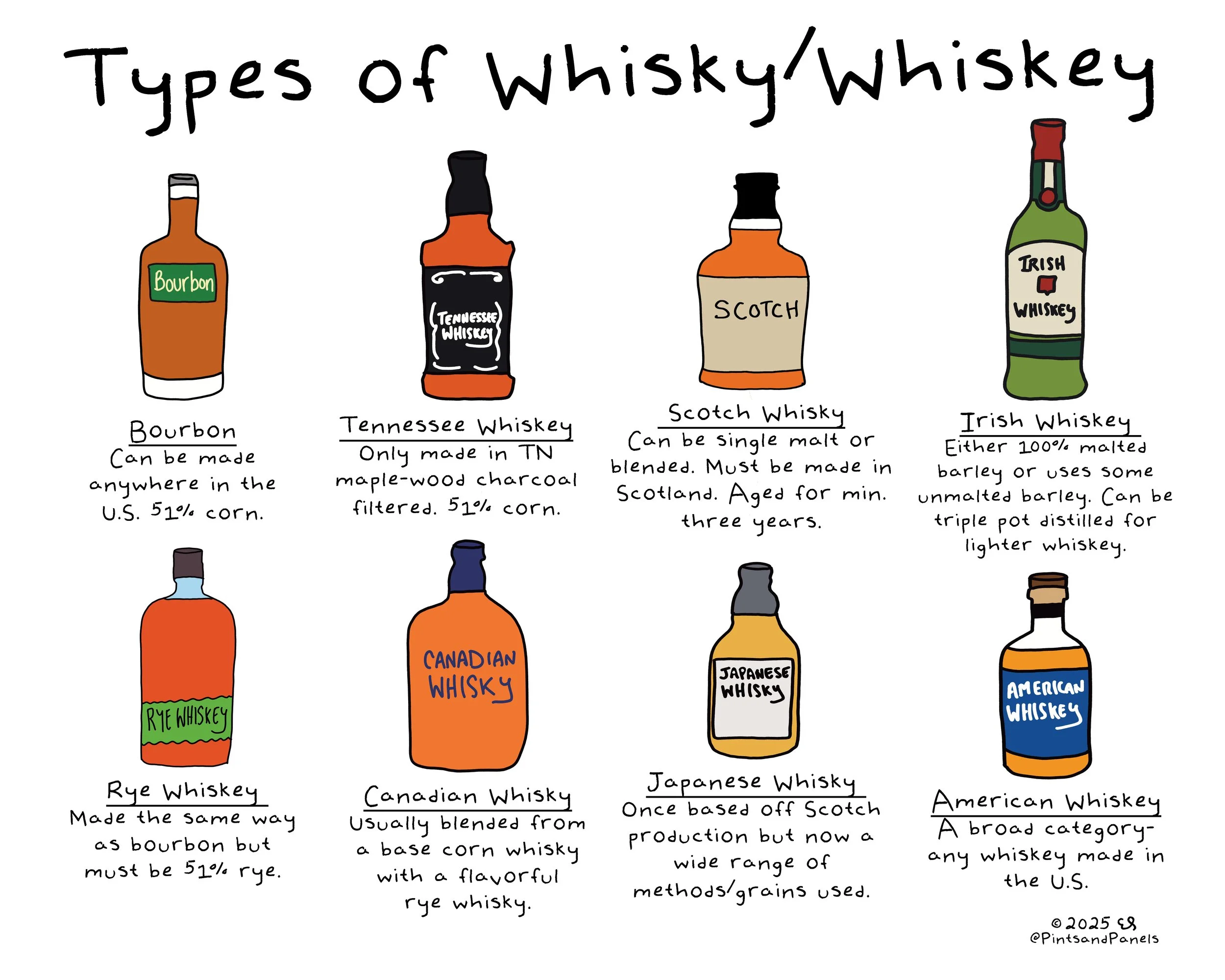 What Are The Different Tpes of Whiskey/Whiskys From Around The World ...