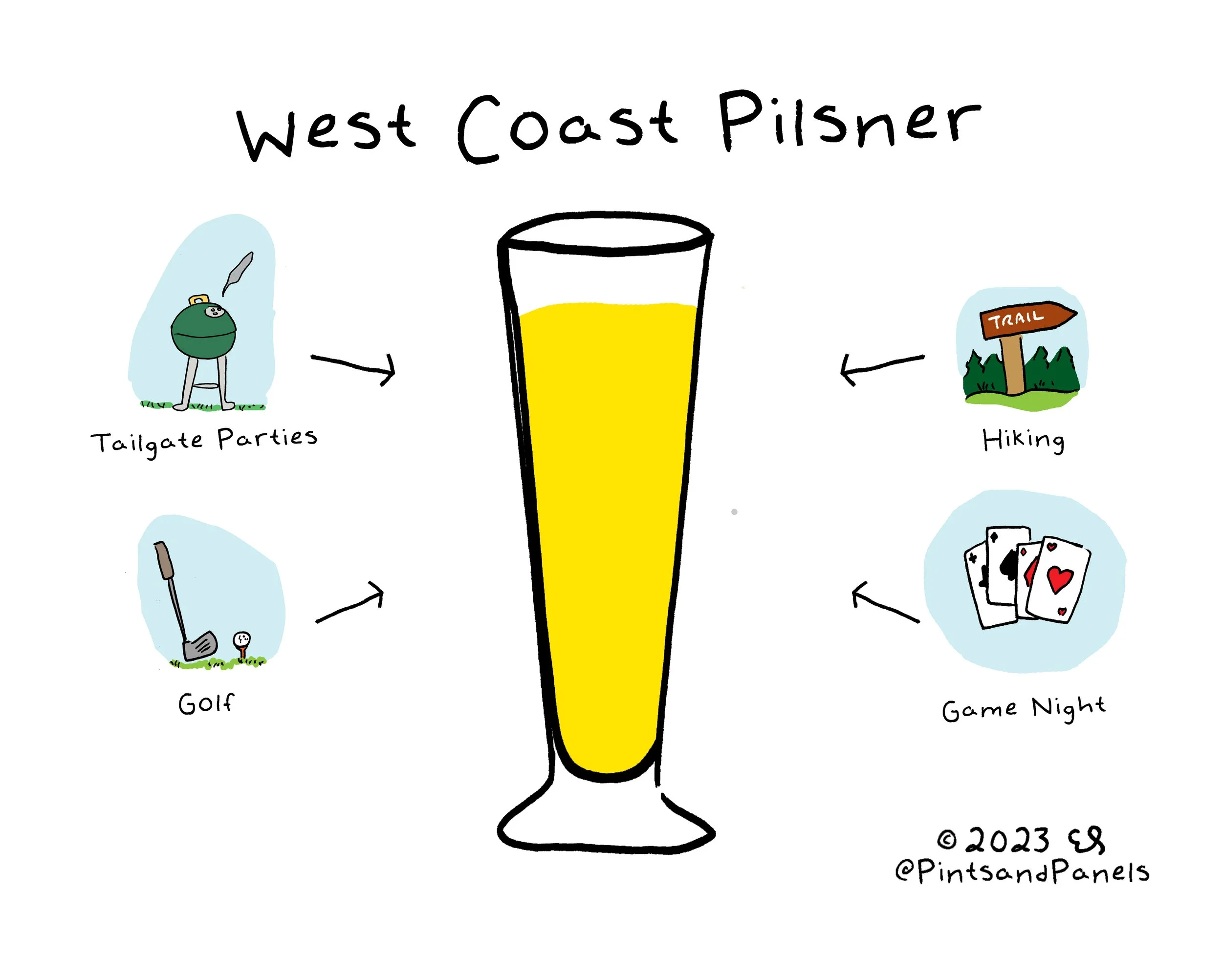 Beer and Life Pairings- West Coast Pilsner — Pints and Panels