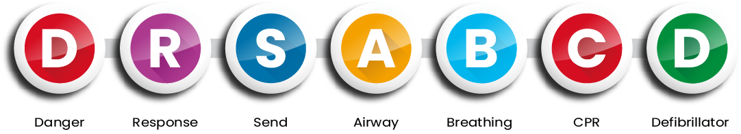 Defibrillators. Now your life saving friend — CPRfriendly.org