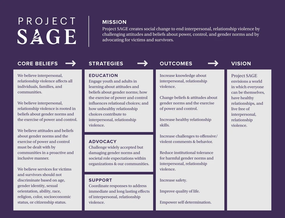 WSS Mission Graphic — Project SAGE
