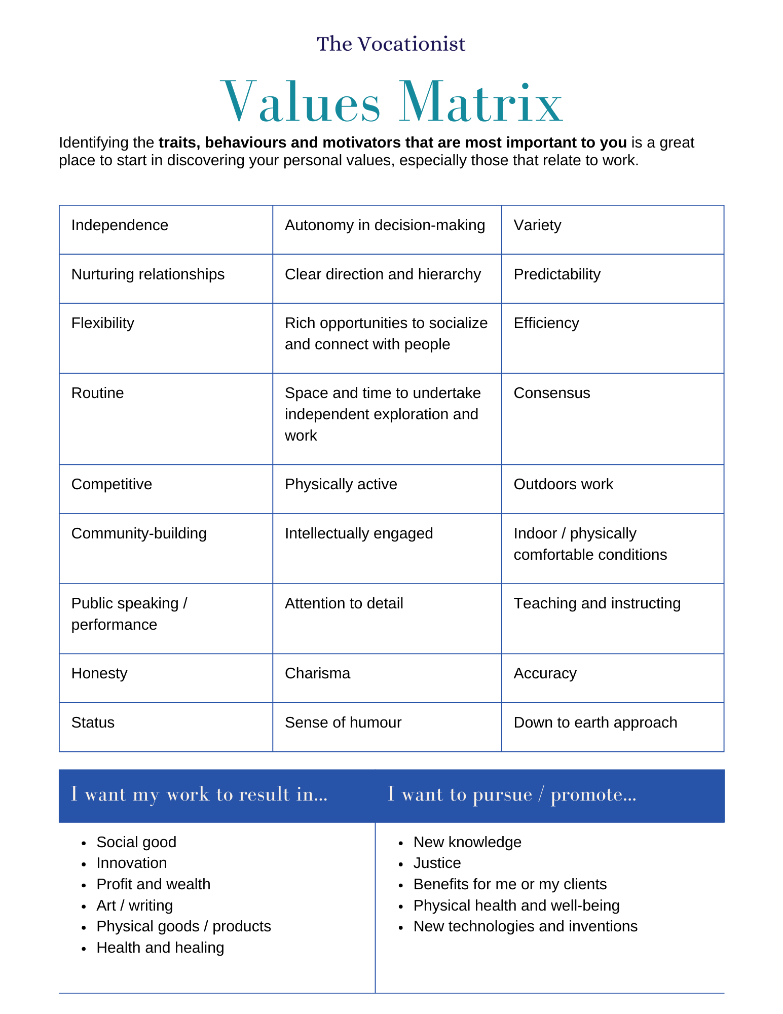Flourish Series Part I: Getting into Integrity at Work — The Vocationist