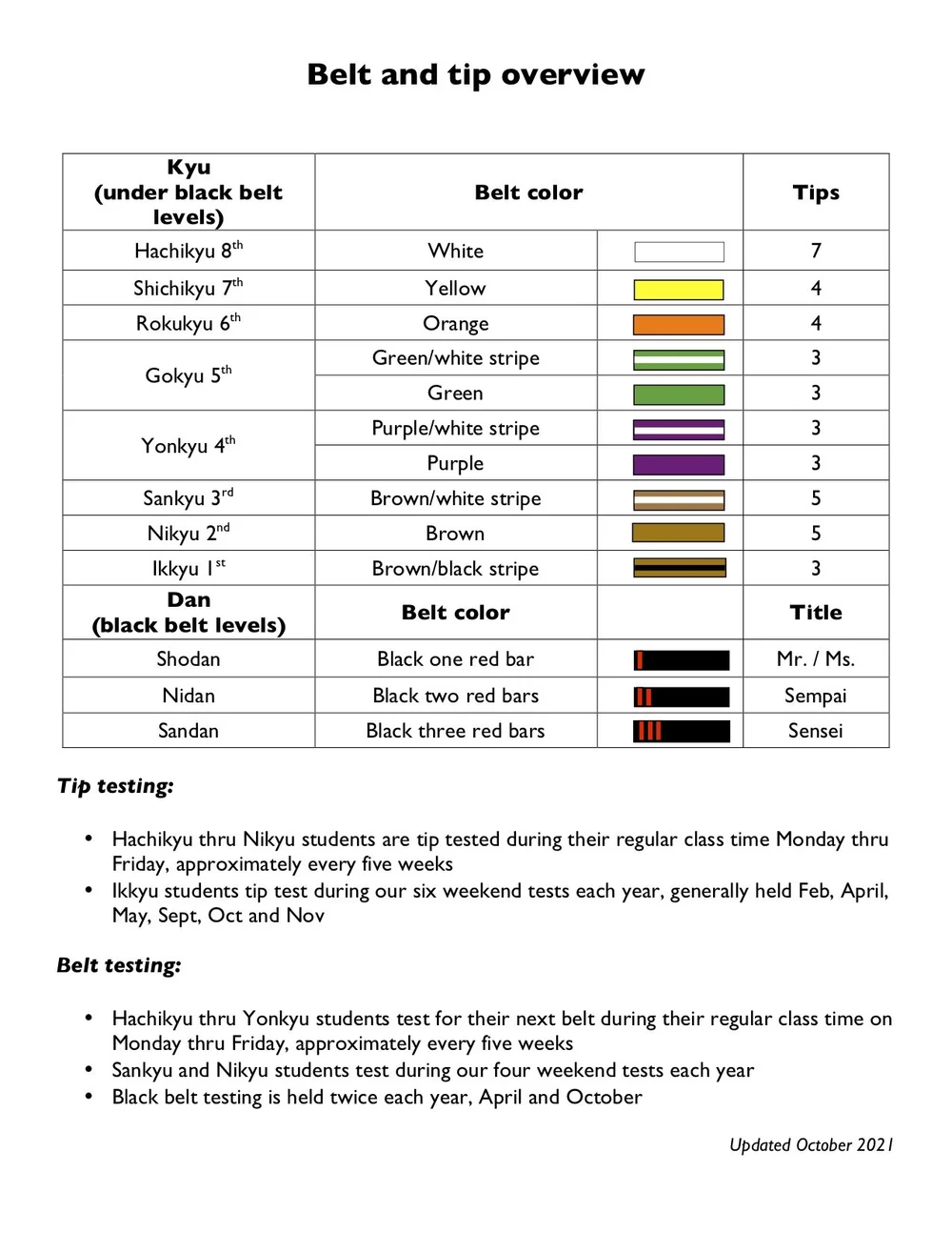 Testing — Mojo Dojo Karate