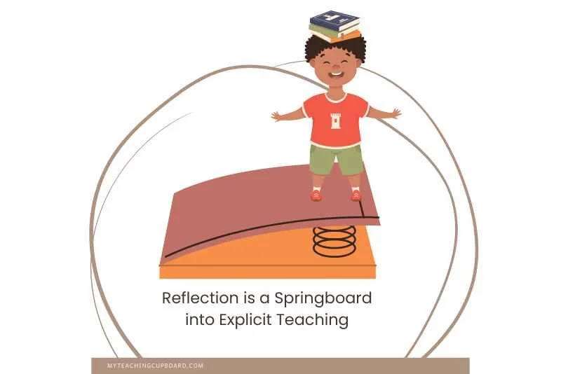 Reflection Time in a Play Based Classroom: How to Run It Effectively ...