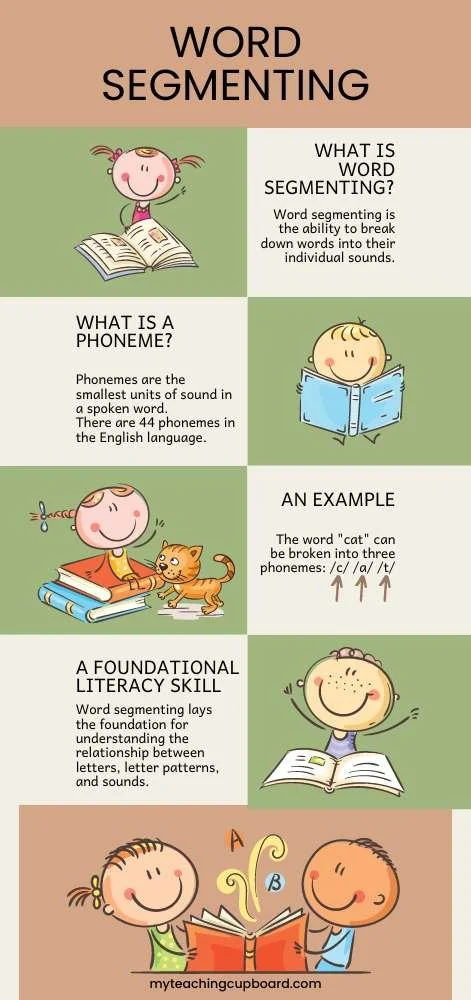 11 Teaching Tips to Overcome Word Segmenting Difficulties in Kids — My Teaching Cupboard