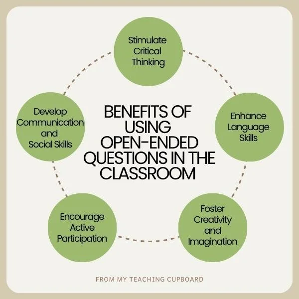 Best Open-ended Questions for Preschool Kids — My Teaching Cupboard