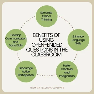 Best Open-ended Questions for Preschool Kids — My Teaching Cupboard