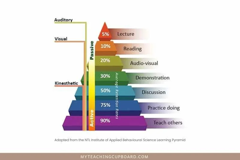 7 Benefits of Hands On Learning in Early Childhood Education — My ...