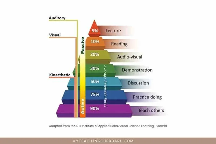 7 Benefits of Hands On Learning in Early Childhood Education — My ...