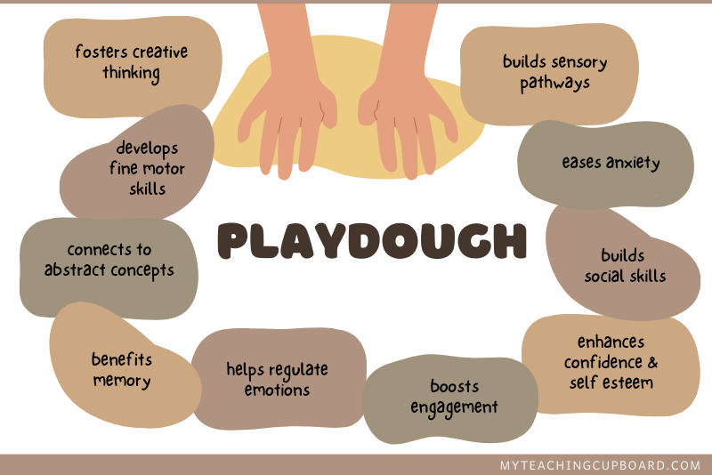 Playdough Activities for Kindergarten Sensory Maths Play — My Teaching ...