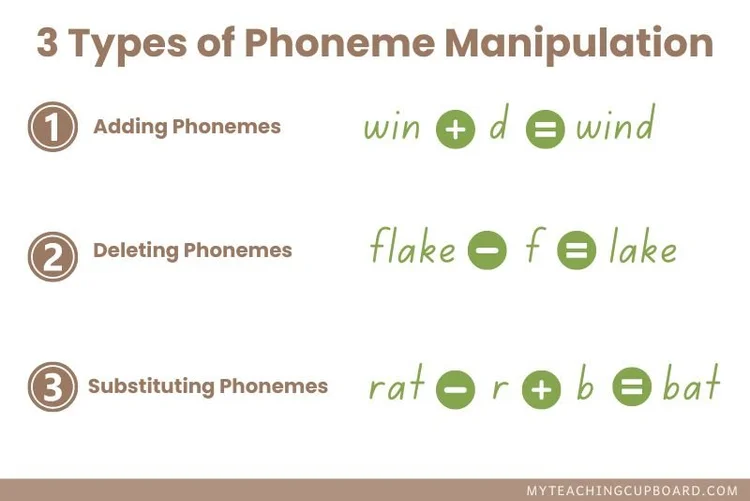 21 Activities for Teaching Phoneme Manipulation — My Teaching Cupboard