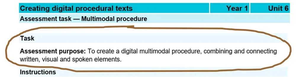 A Provocation to Explore Procedural Texts — My Teaching Cupboard