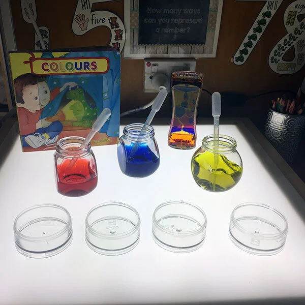 What is a Learning Provocation? — My Teaching Cupboard