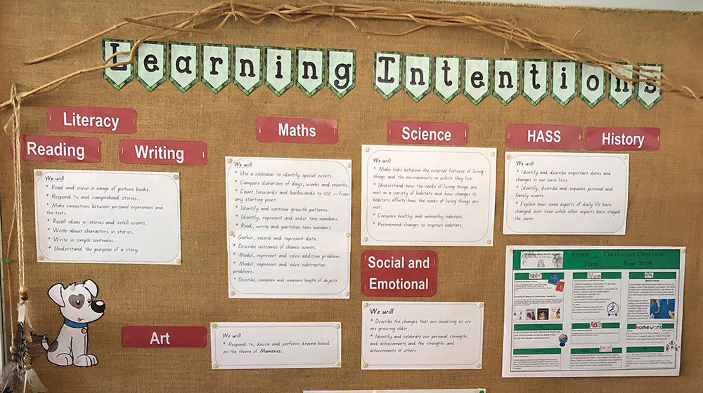 How To Run A Tuning-in Session — My Teaching Cupboard