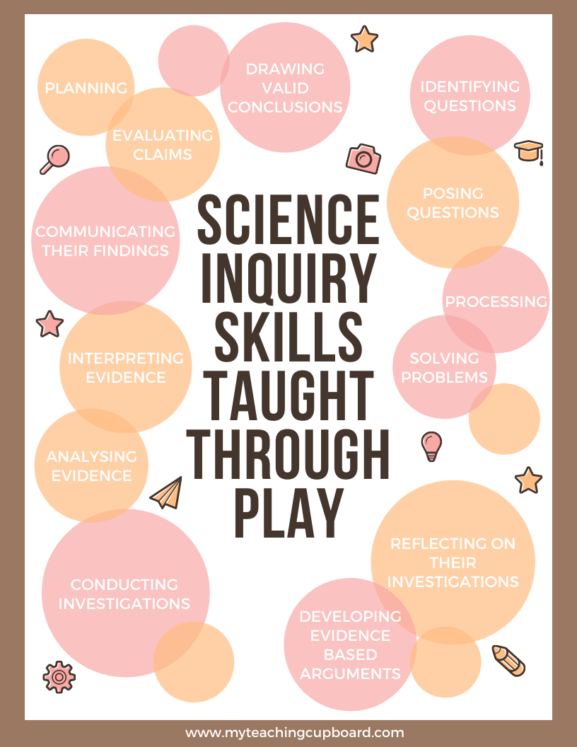 Teaching Science In Early Childhood My Teaching Cupboard Teaching Science In Early Childhood My Teaching Cupboard
