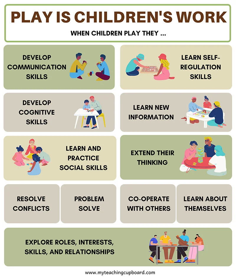 How to Start with Play Based Learning — My Teaching Cupboard