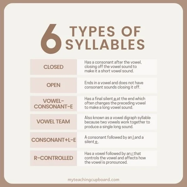 Activities for Teaching Syllables and Phonological Awareness — My ...