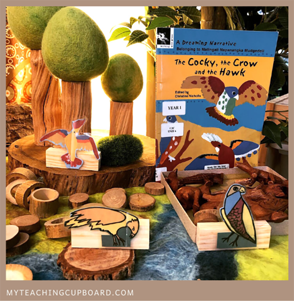 The 5 Best Resources for Hands On Learning in Early Childhood — My ...