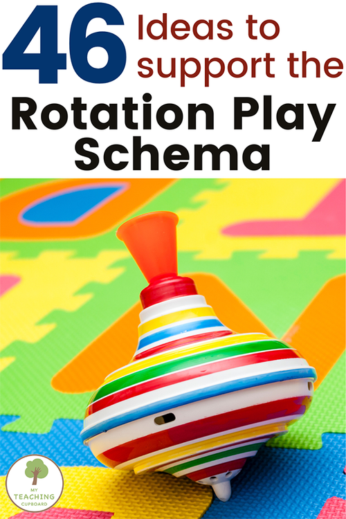 The Rotation Schema — My Teaching Cupboard